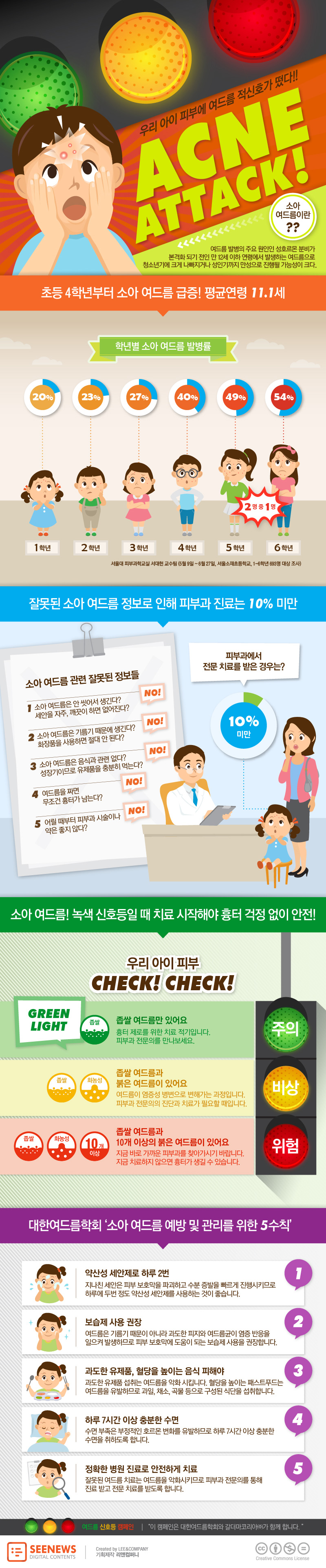 Infographic14 우리 아이 피부에 ‘여드름 적신호가 떳다 인포그래픽 뉴스 I 인포그래픽 I 보는 뉴스 I